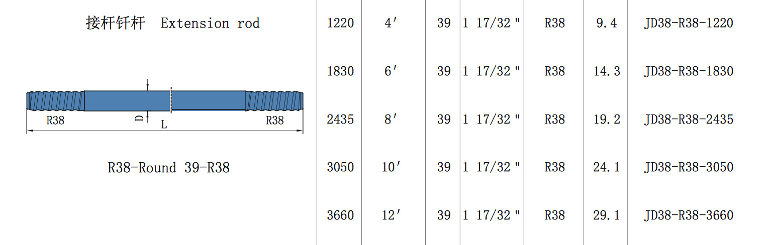 隧道矿山台车R32/45螺纹钻头T38/R32六棱5.525米台车螺纹钢钎钻杆-阿里巴巴