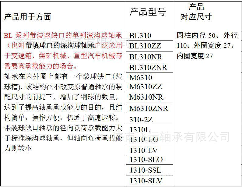 厂家 BL206 BL207 BL208 BL209 BL210 BL211 ZZ ZNR耐高温轴承-阿里巴巴
