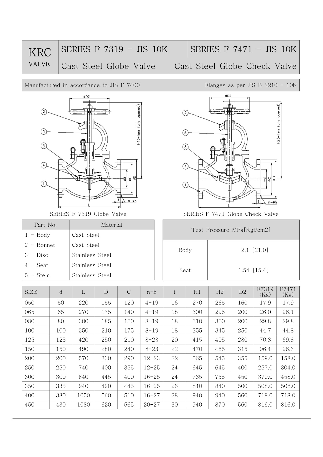 船用日标铸钢直通截止阀 10K JIS F7319 截止阀铸钢船用-阿里巴巴