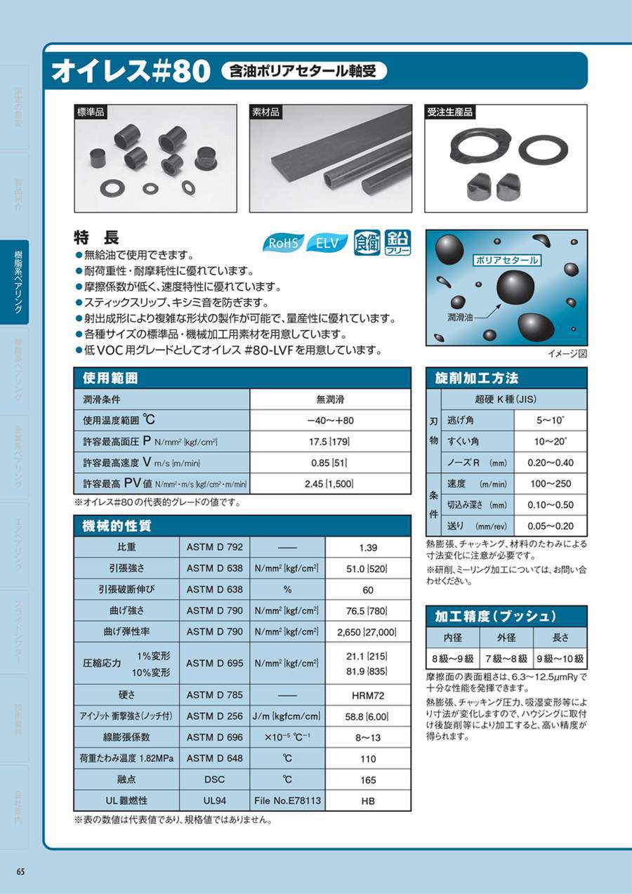 奥依列斯(OILES)80轴套80F-1206/80F-0905/80F-0710/80F-0404-阿里巴巴