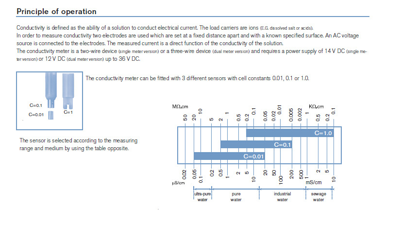 burkert 8222一体式电导率变送器4-20MA-阿里巴巴