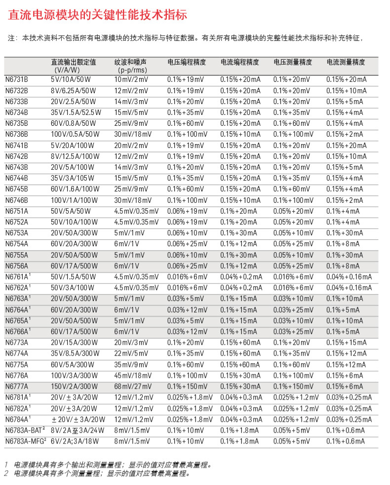 N6784A 通用4象限电源/测量单元 美国是德科技N6784A/N678-阿里巴巴