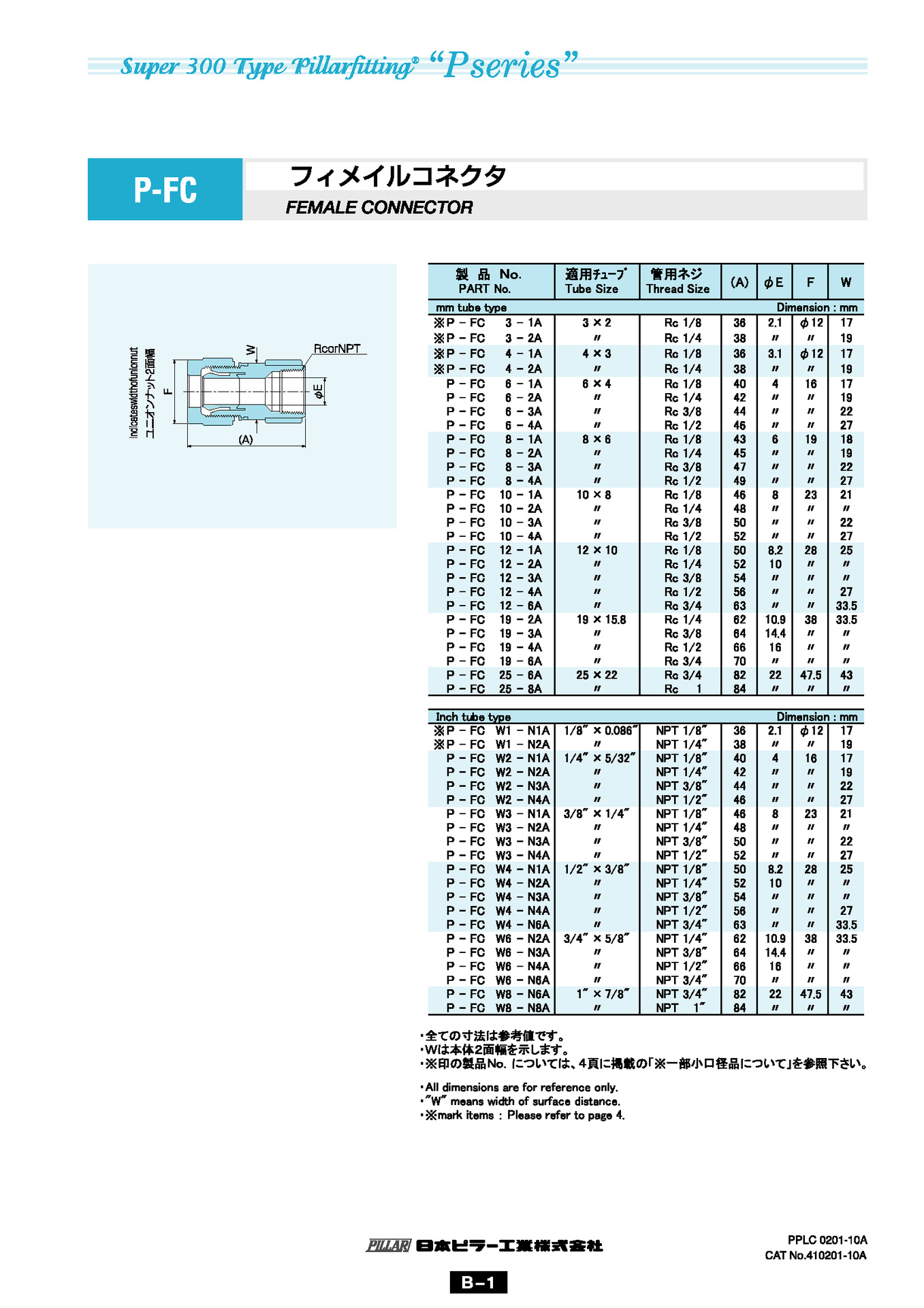 Pillar SUPER 300入珠式PFA接头-阿里巴巴
