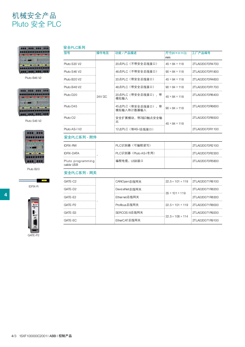 Pluto D45 Safety PLC/2TLA020070R6601；ABB安全产品原装正品-阿里巴巴