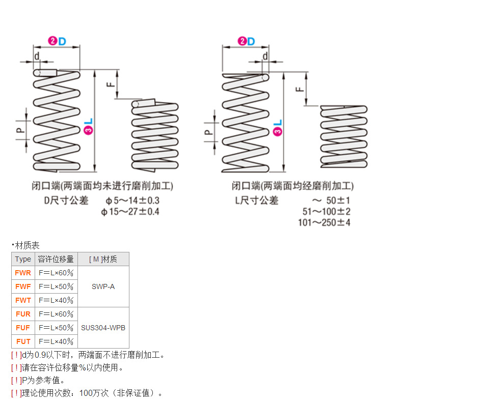 米思米圆线螺旋弹簧外径基准不锈钢长度指定FWR8-20-B/FWR8-20-A-阿里巴巴