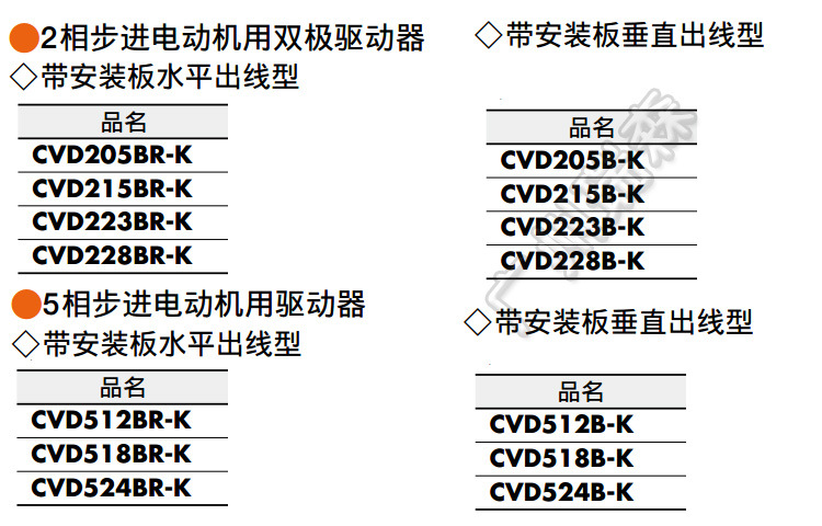 日本东方马达2相57步进电机驱动器CVD228-K CVD228B-K CVD228BR-K-阿里巴巴