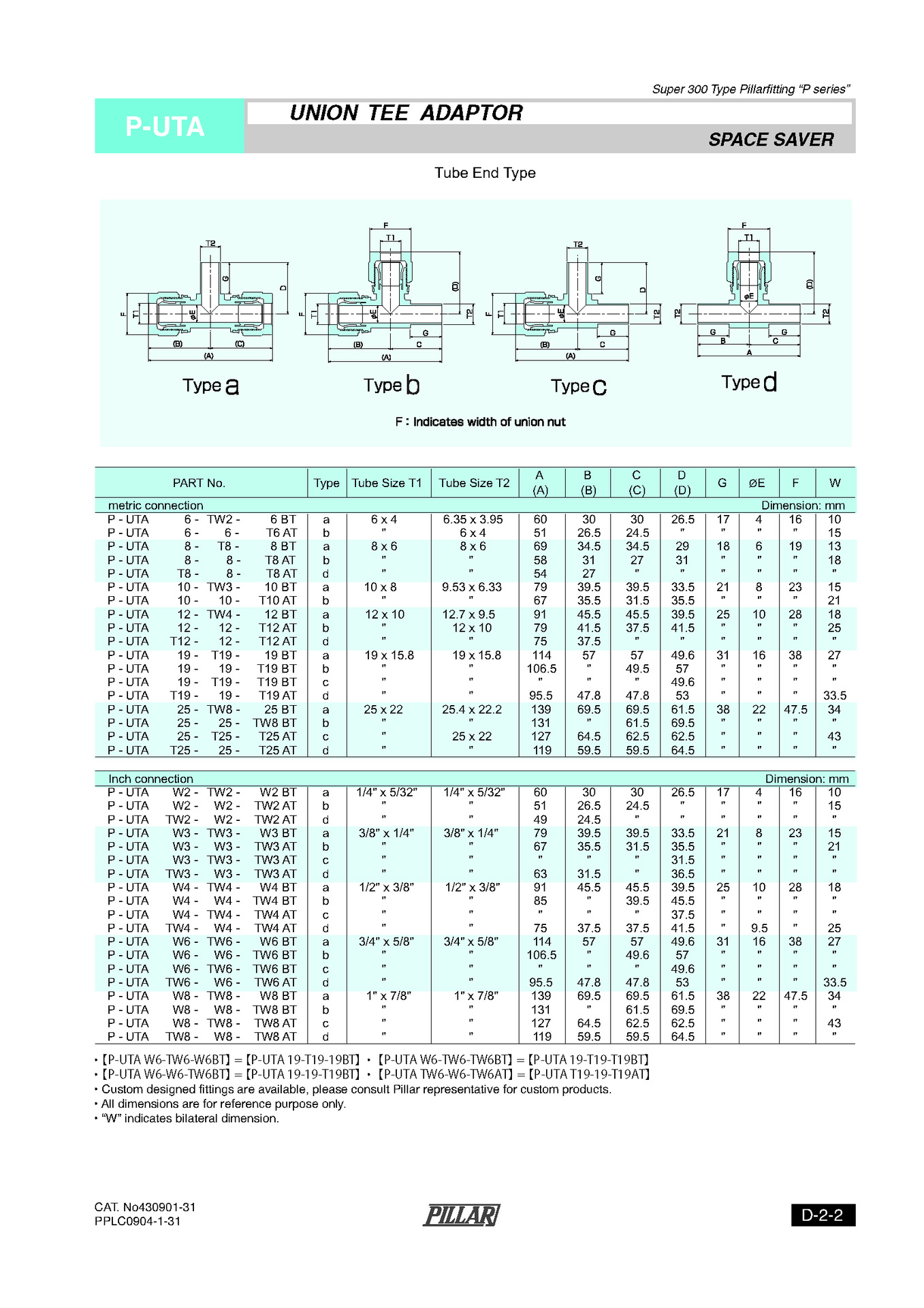 PILLAR SUPER300 PFA接头-阿里巴巴