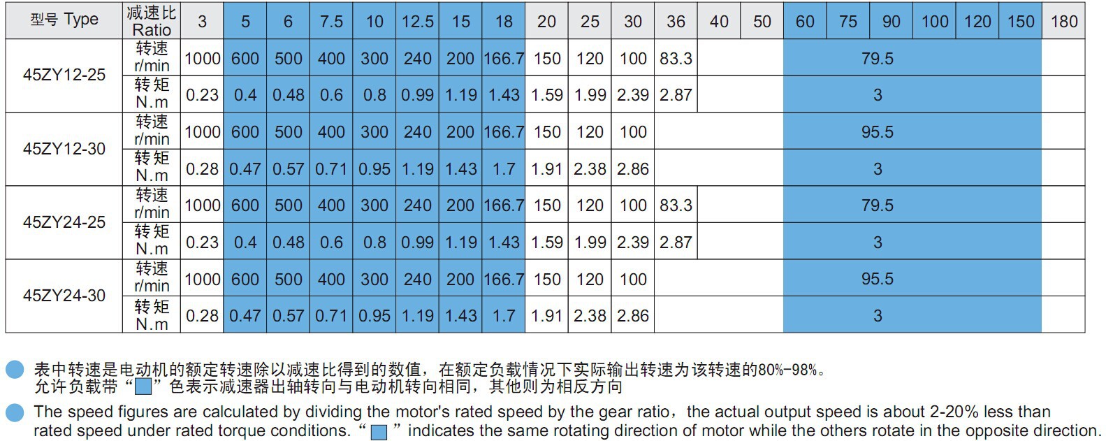 LINIX联宜电机、微型永磁电机、直流减速电机、45ZY24-30/60JB-阿里巴巴