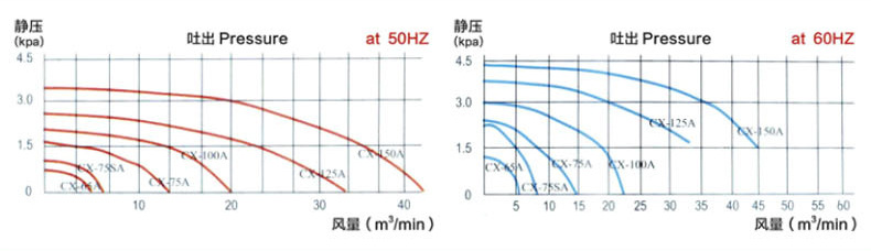 CX-75A(0.75KW)欧冠中压风机-阿里巴巴