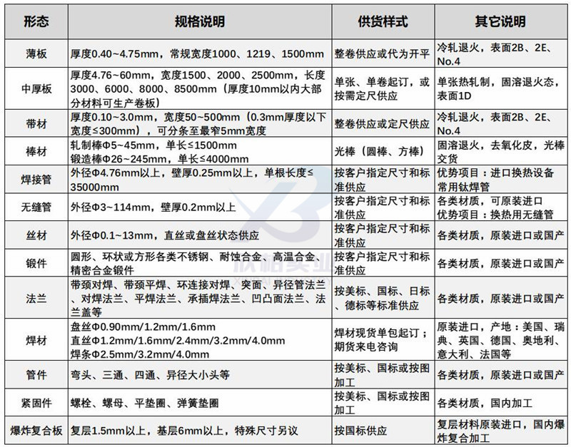 专业生产NS131耐蚀合金棒 耐蚀抗氧化NS131镍基合金棒 量大从优-阿里巴巴