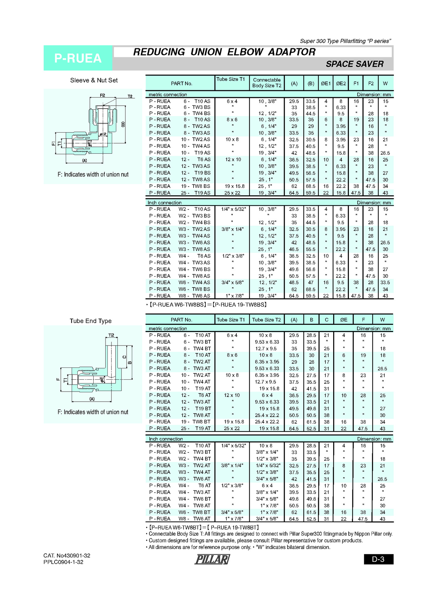 PILLAR SUPER300 PFA接头-阿里巴巴