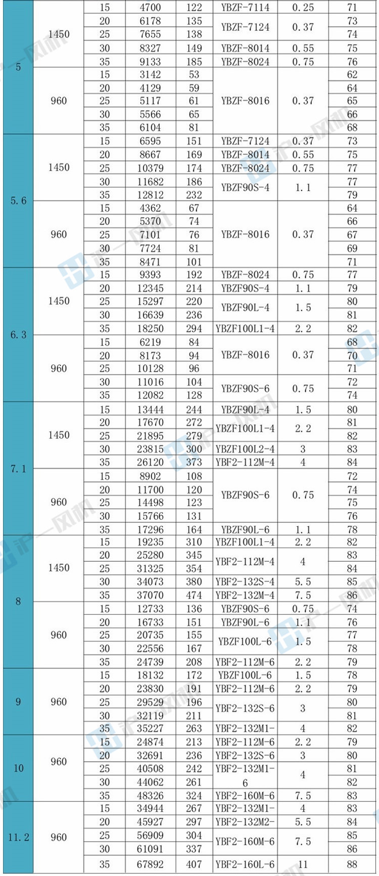 防爆轴流风机 BT35-11-4# 0.55KW 防爆轴流排风机 电压220V 380V-阿里巴巴