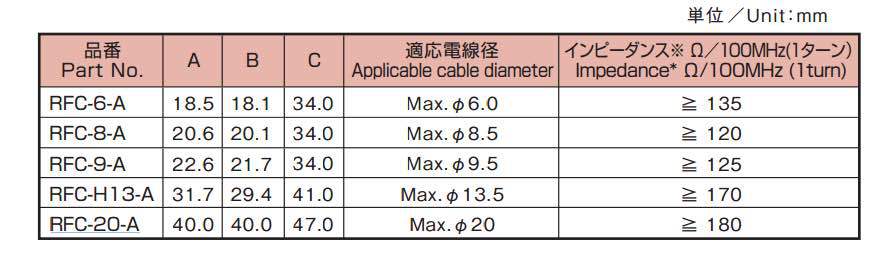 GRFC-5日本KG北川磁环RFC-3 RFC-4 RFC-5 RFC-6 RFC-20内孔3-27mm-阿里巴巴