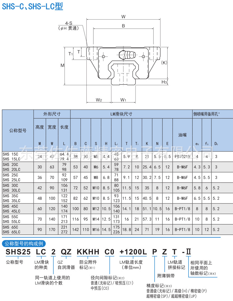 THK滑块SHS35R SHS35LR【原装正品】-阿里巴巴