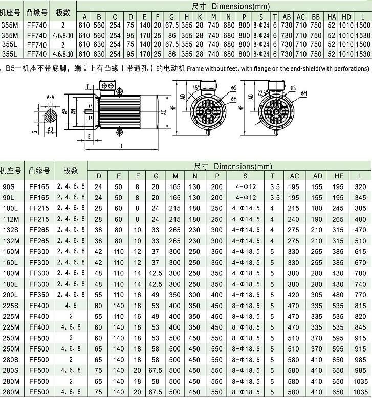 YE2-100L2-4-3KW高效节能三相异步电动机参数价格麒晟电机-阿里巴巴