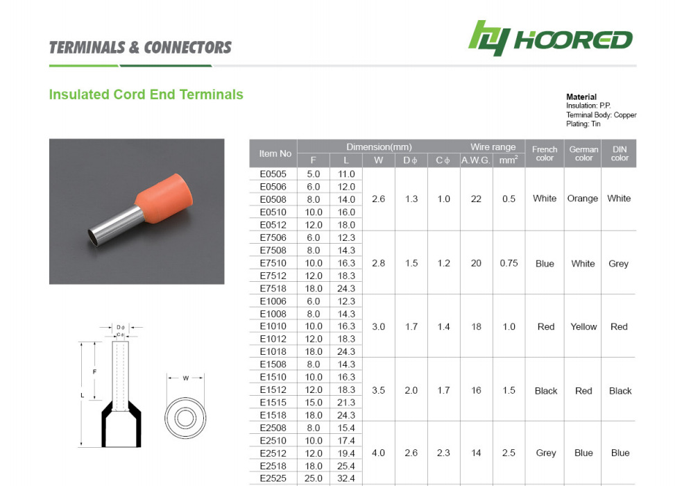 E0508 E0510 E0512 E型管 0.5平方压接管型束线预绝缘冷压端子-阿里巴巴