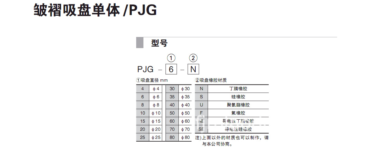妙德CONVUM吸盘PFG-2A-NE PFG-1.5A-N PFG-1.5A-SE-阿里巴巴