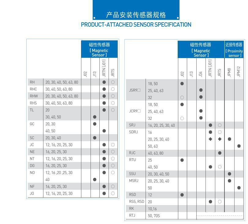 韩国JRT磁性传感器JPM8S，J02，-阿里巴巴