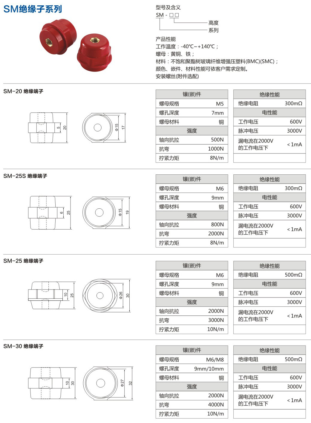 红色绝缘柱 高强度绝缘子系列 SM30×M6仿锤型绝缘子-阿里巴巴