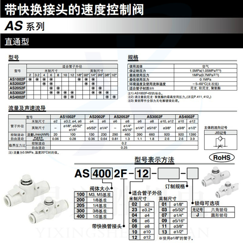 现货原装SMC速控阀AS2052F-08 直通型带快速接头调速阀-阿里巴巴