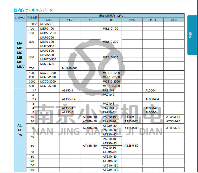 日本NOK蓄能器MC70-5000-30-阿里巴巴