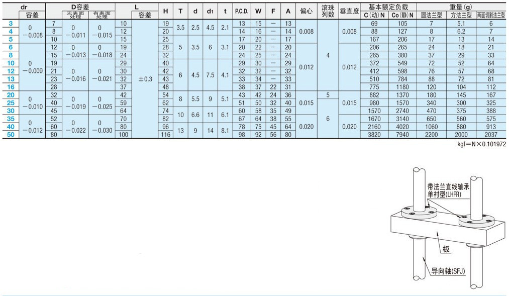 带法兰直线轴承LHFC5 6 8 10 12 13 16 20 25 30 35 40 50-阿里巴巴