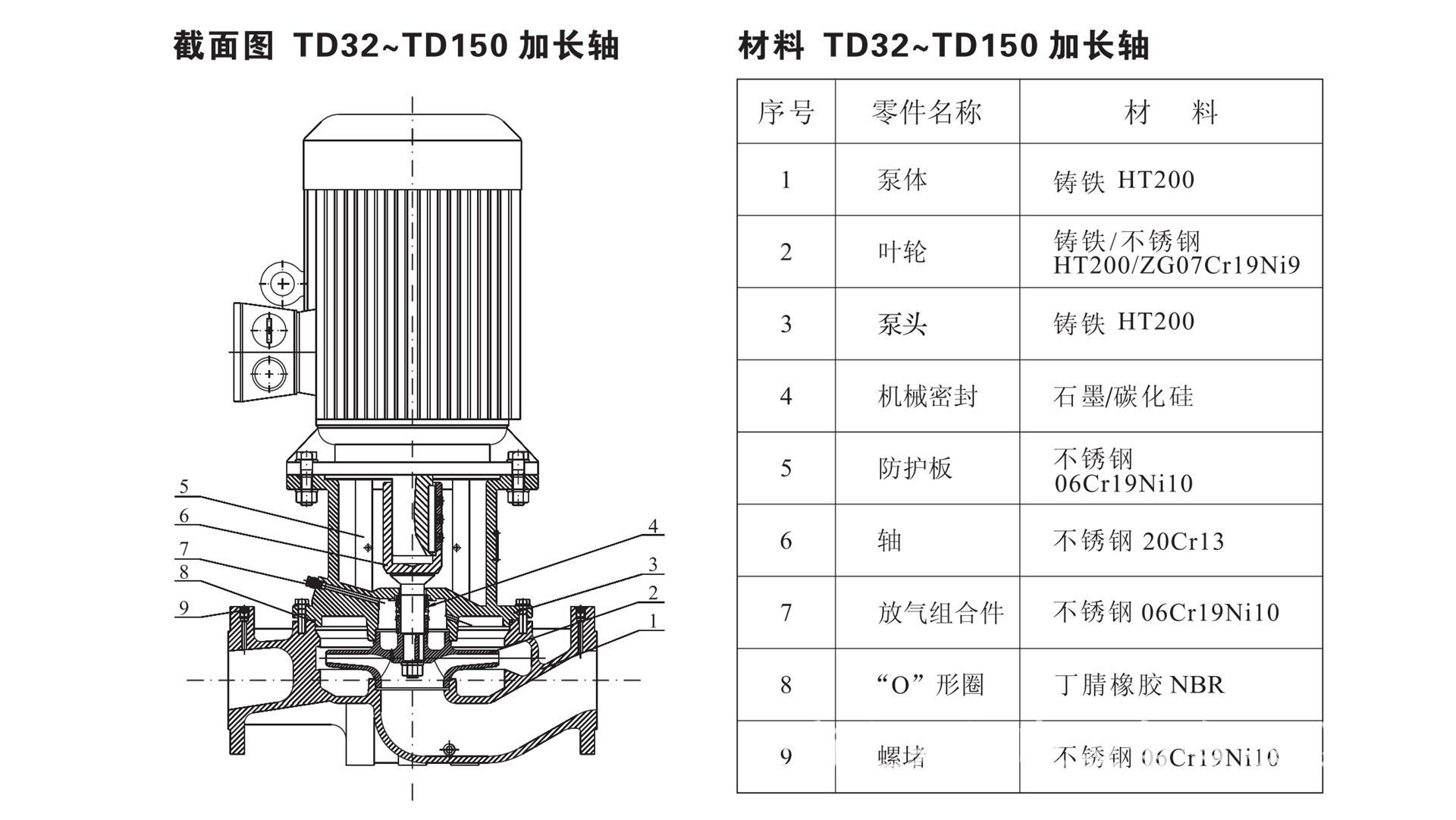 南方泵TD80-29G/2SWHC管道循环泵,三相,叶轮HT200-阿里巴巴