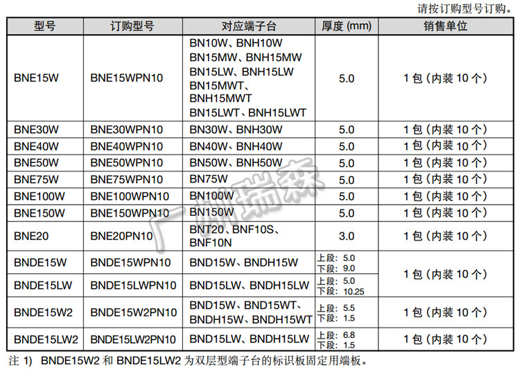 代理日本IDEC和泉接线端子台BN15LW BN15MW BN75W BN50W BNH30W-阿里巴巴