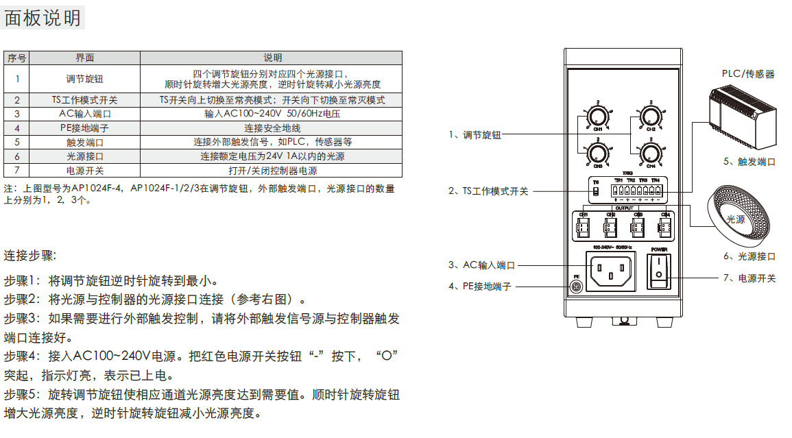 OPT-AP1024F-2 光源控制器 奥普特 OPT-阿里巴巴