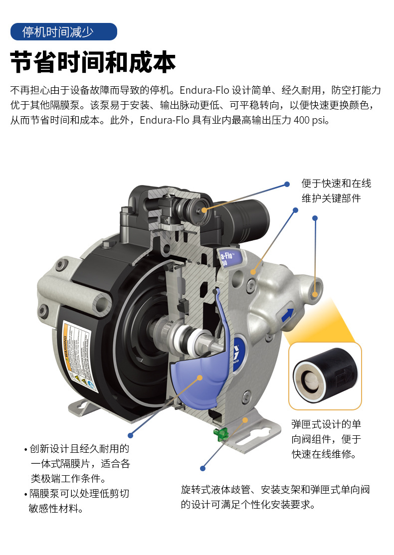 美国固瑞克4D150气动双隔膜泵 不锈钢水性涂料增压泵4D350输送泵-阿里巴巴
