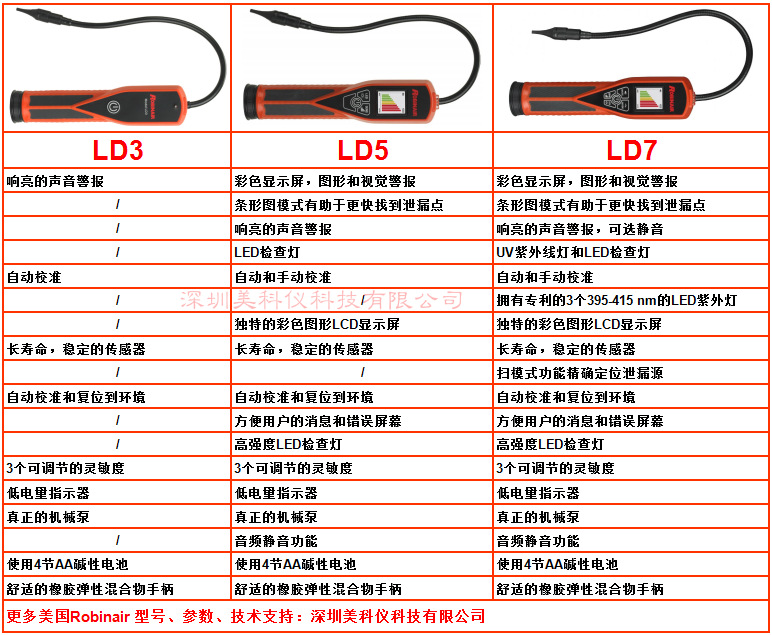 美国Robinair LD3 LD5 LD7手持式冷媒 制冷剂检测检漏仪-阿里巴巴