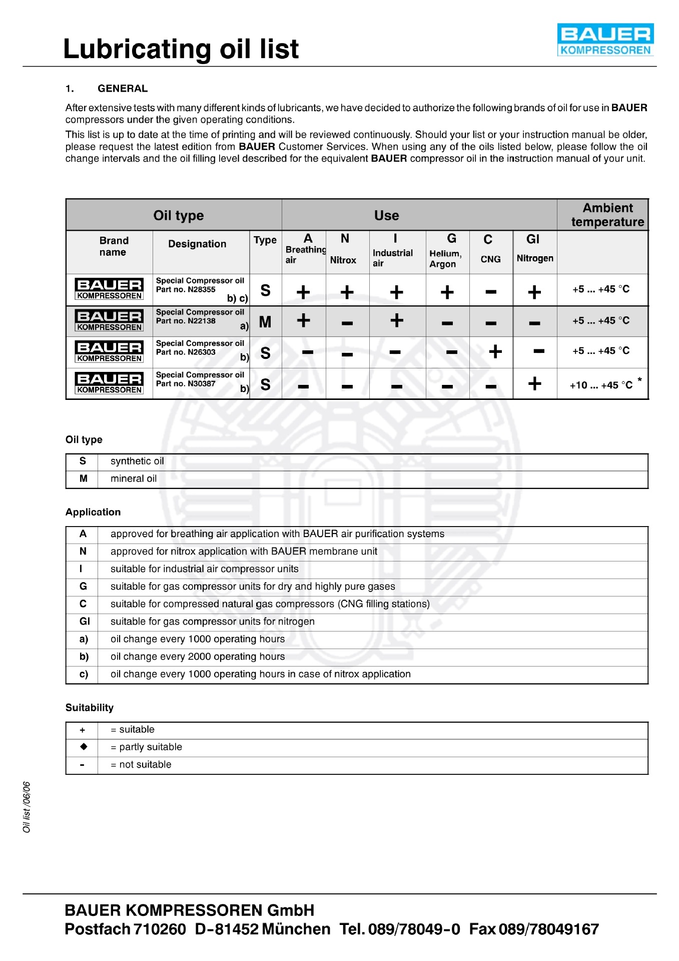 德国宝华压缩机 全合成用油 Bauer N28355-1（1升装）-阿里巴巴