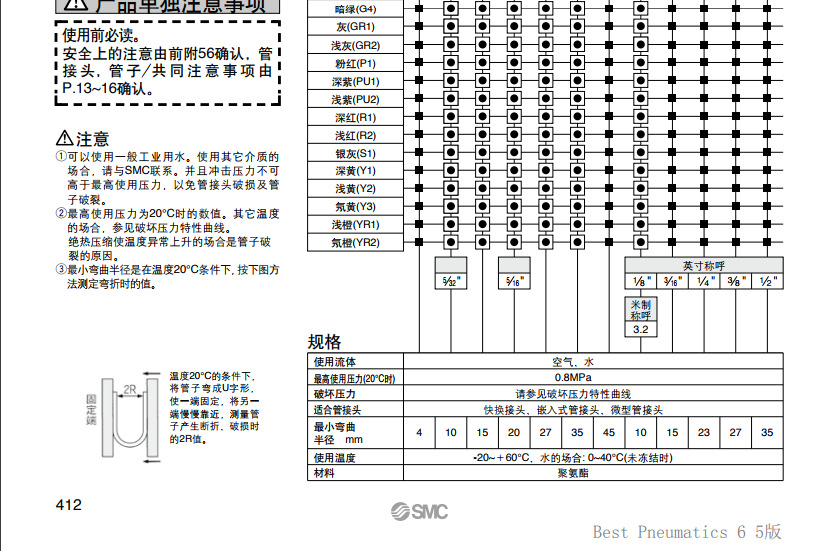 SMC原装正品PU气管TU0425/0604/0805/1065/1208BU-20-100聚氨酯-阿里巴巴