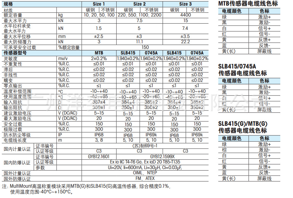 托利多SWB505 MultiMount,MM CS 220/MM CS 550 碳钢称重模块-阿里巴巴