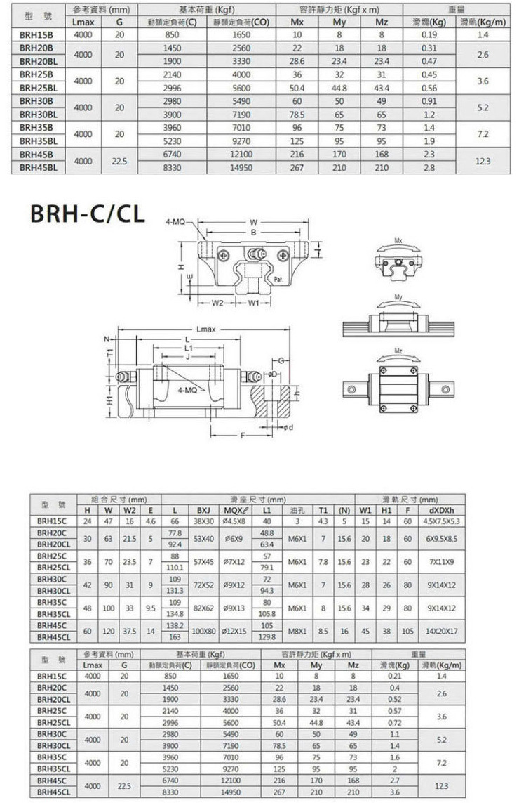 台湾ABBA滑块四方形BRC-R0系列焊接机用原装正品 直线导轨滑块-阿里巴巴