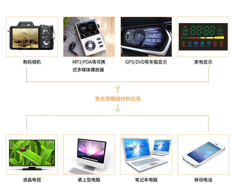 3M反射膜ESR双银白银漫反射高反射率LCD显示屏背光源反射片可定制-阿里巴巴