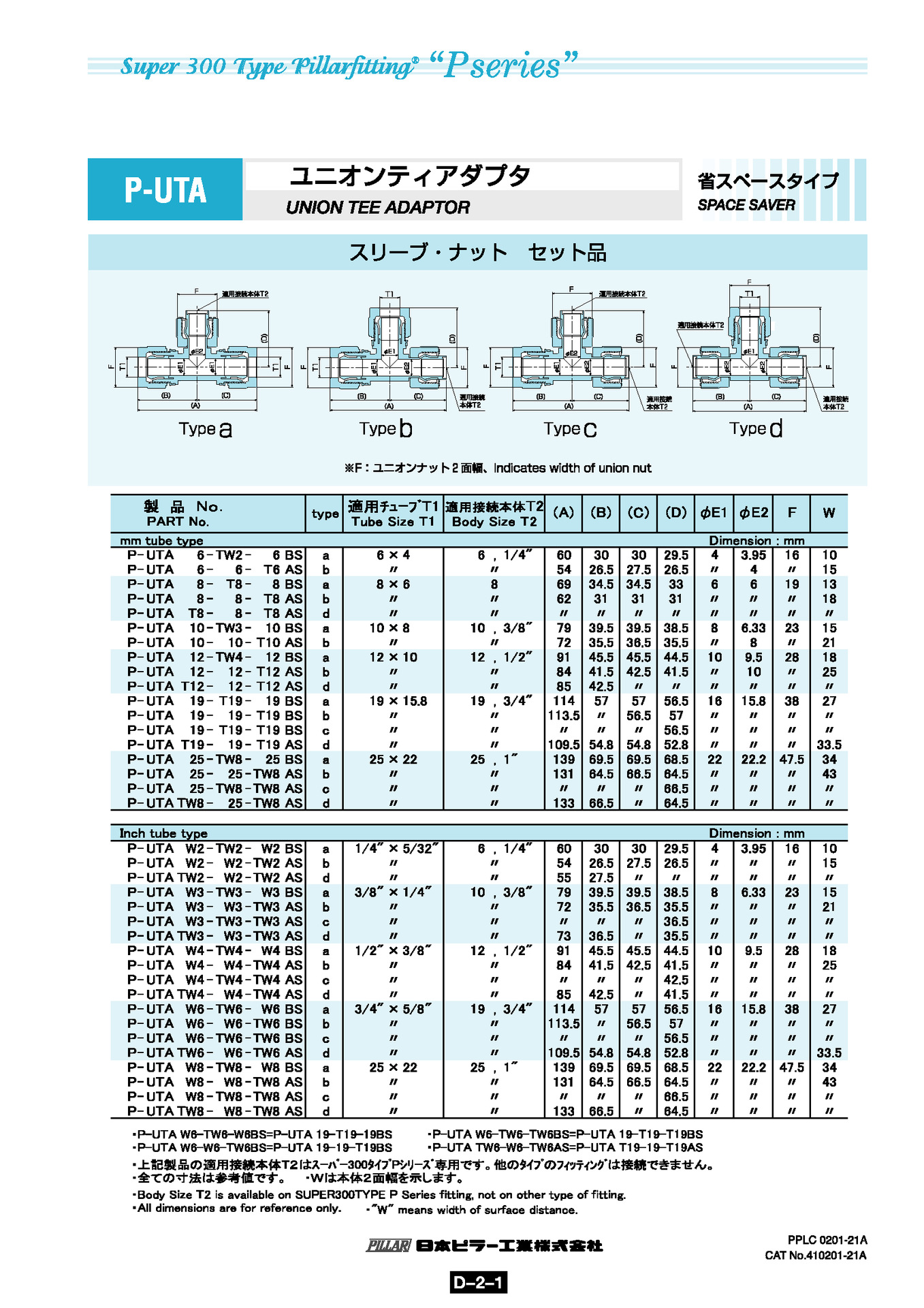 Pillar SUPER 300入珠式PFA接头-阿里巴巴