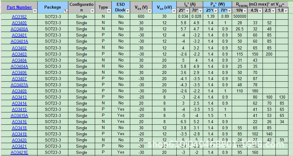 AO万代AO3400 SOT-23 大芯片SOT23 N沟道 30V 5.8A MOS管A03400-阿里巴巴