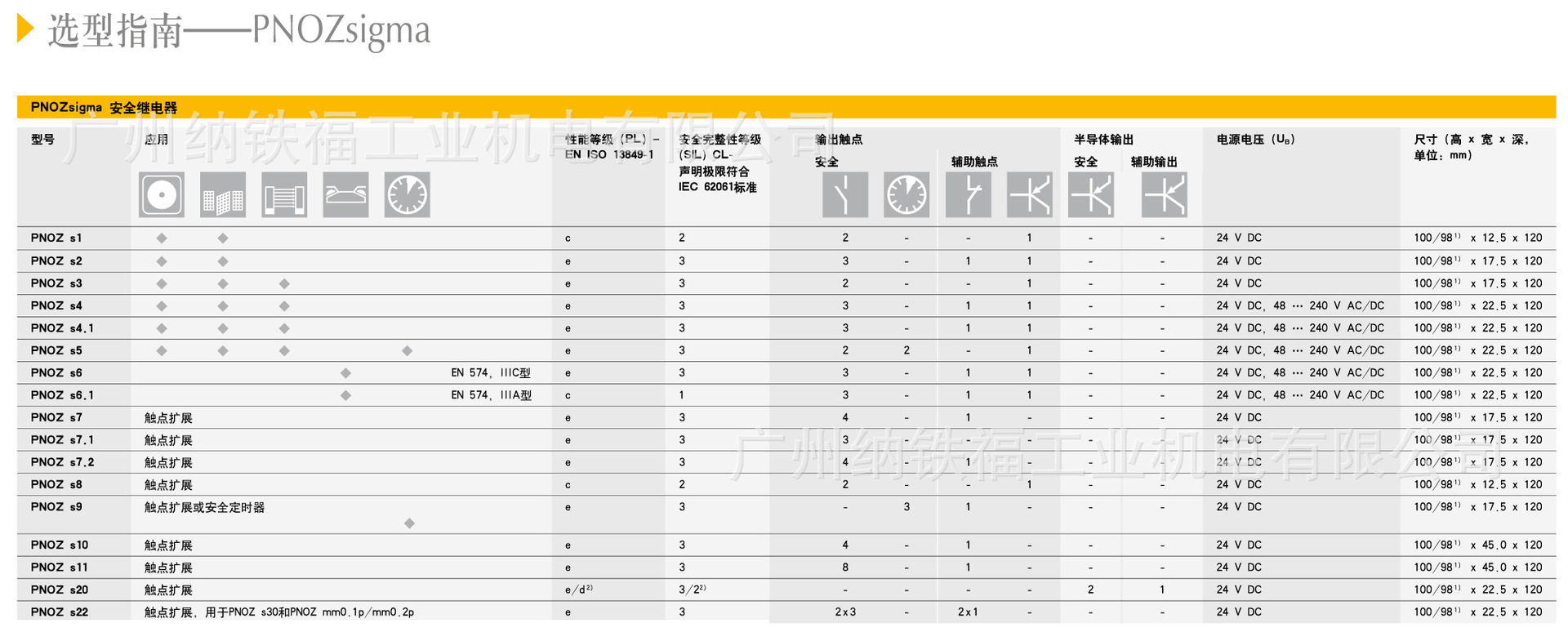 PILZ 皮尔兹 继电器 750103 PNOZ s3 24VDC 2 n/o 正品现货-阿里巴巴