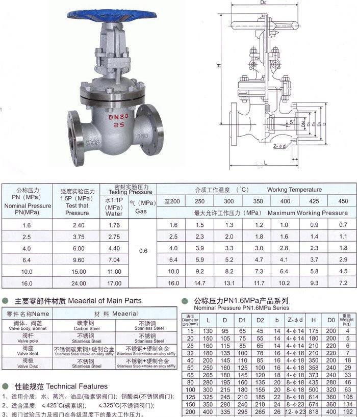 厂家批发销售法兰碳钢国标闸阀z41H-10C DN50铸钢硬密封闸阀-阿里巴巴