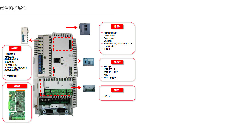 SV0750IS7-4NO韩国LS产电iS7系列变频器高性能通用型 75KW 380V-阿里巴巴