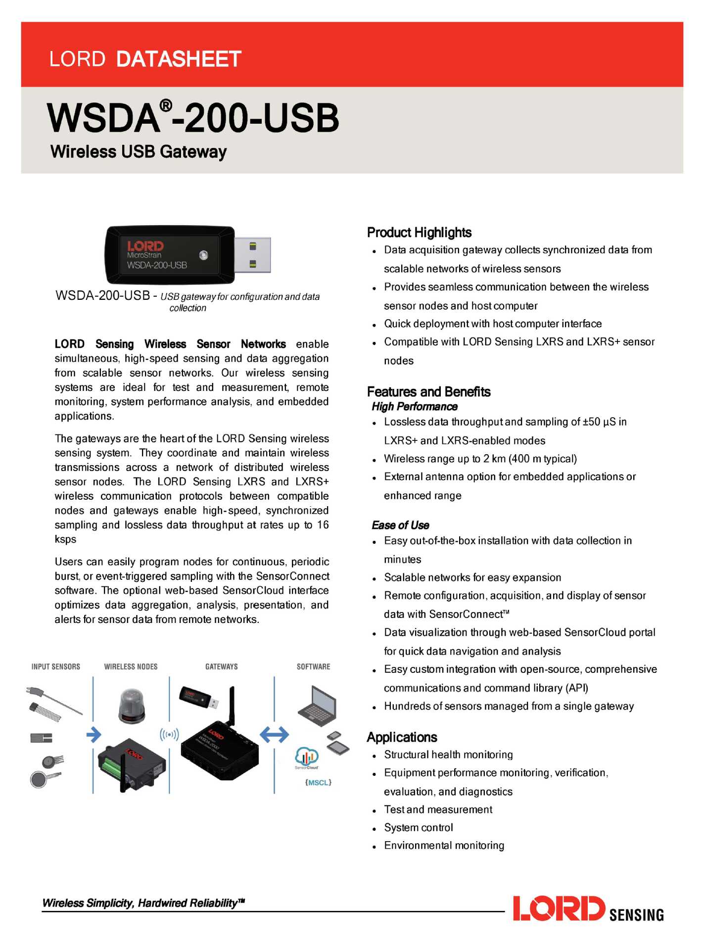 美国MicroStrain 接收机站WSDA-200-USB-阿里巴巴