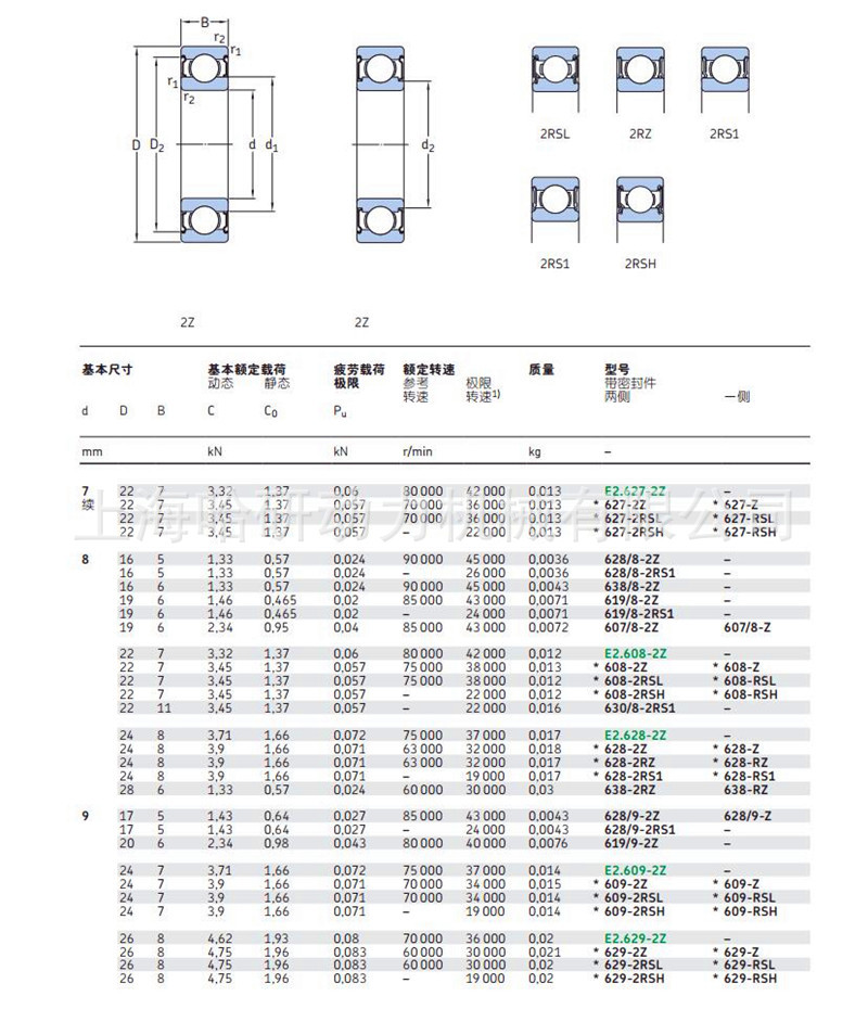 低噪音61804 61804-Y 61804-2Z 61804-2RSR 61804-2ZR深沟球轴承-阿里巴巴