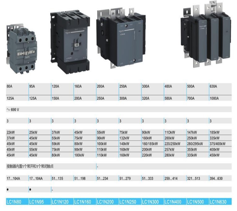 供应 LC1N50 LC1N50M5N 50A AC 220V 原厂正品 交流接触器-阿里巴巴