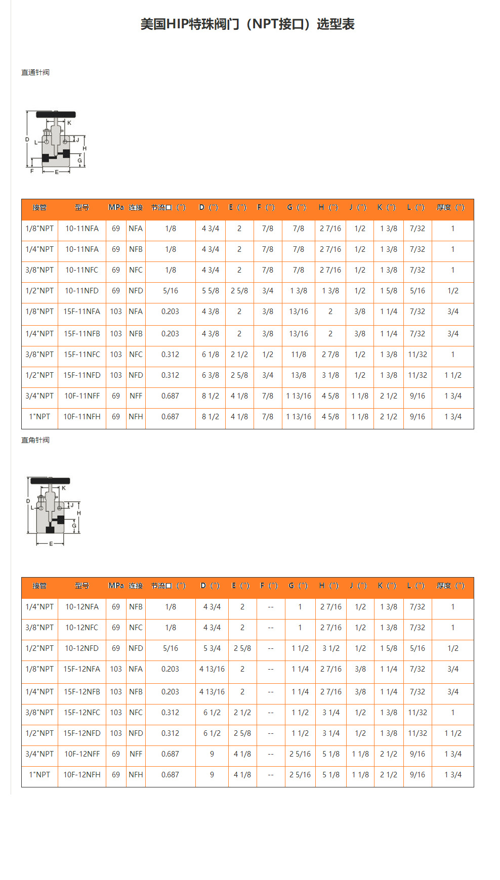 HIP高压针阀 手动阀100MPA 200MPA 300MPA 400MPA 高温NPT接口-阿里巴巴