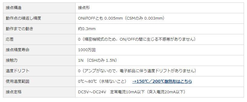 METROL美德龙 感应器，CS087A、CS087A-BL、CS087A-L-阿里巴巴