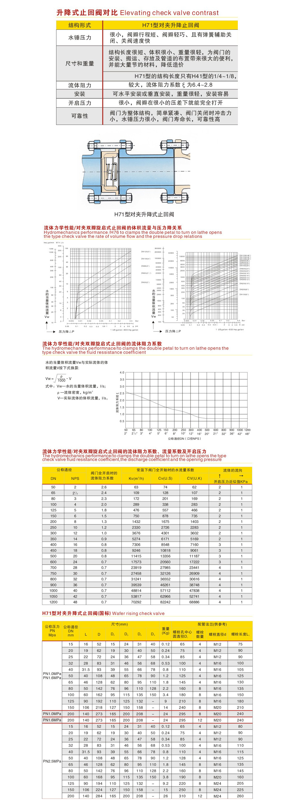 H71H/H71X/H71W型对夹升降止回阀国标美标专业制造20年各种材质-阿里巴巴