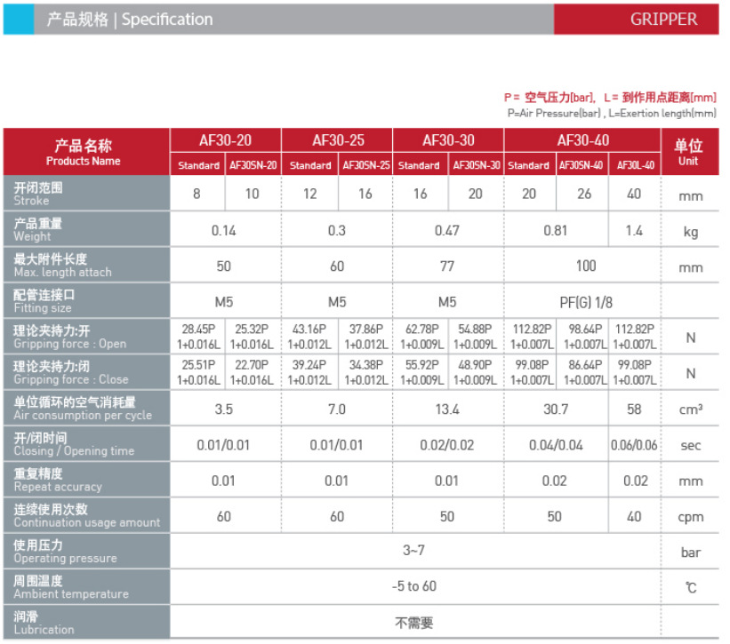 韩国JRT气爪AF30-30系列-阿里巴巴