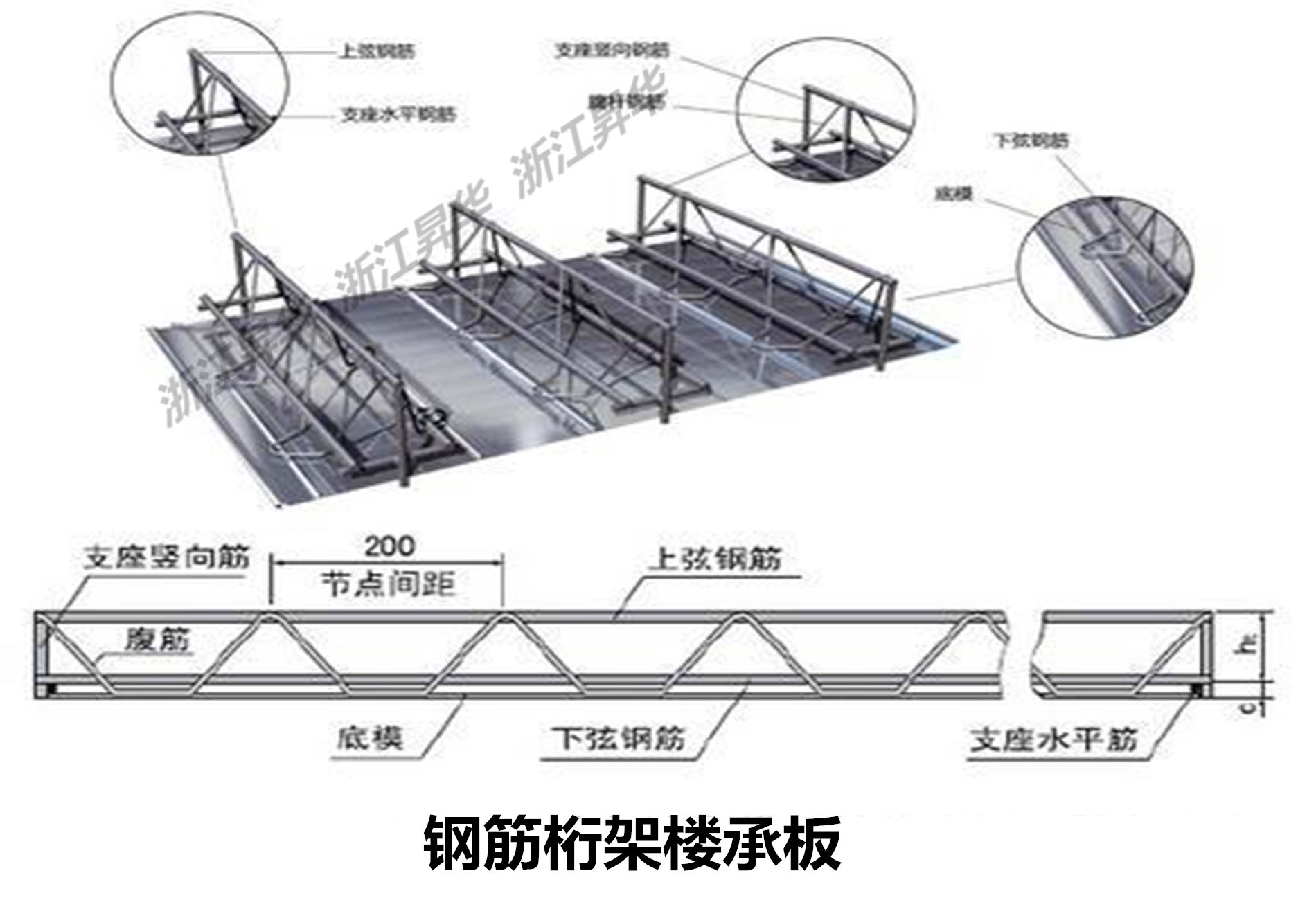 HB2-100钢筋桁架楼承板 宽度576或600型 TD3-120型 桁架楼承板-阿里巴巴