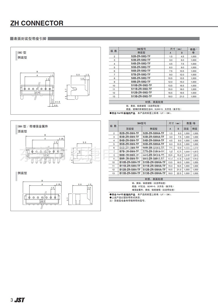 SZH-002T-P0.5 JST连接器 压着端子 ZH/1.5mm 原装现货 接线-阿里巴巴